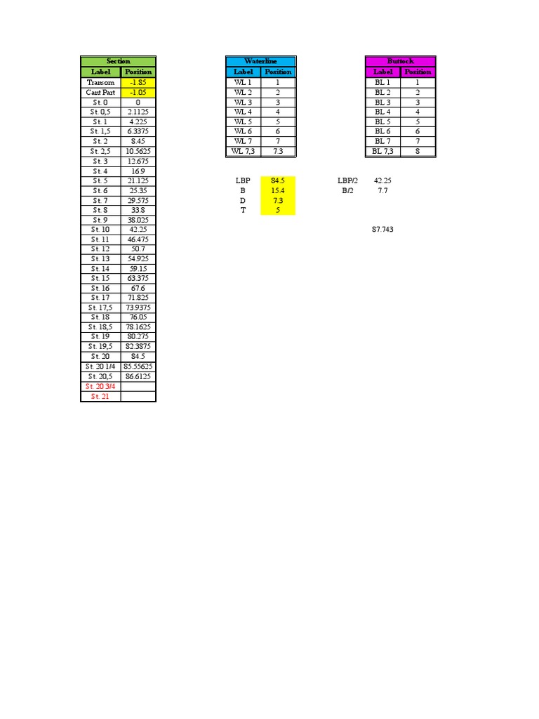 Section Waterline Buttock Label Position Label Position Label Position ...