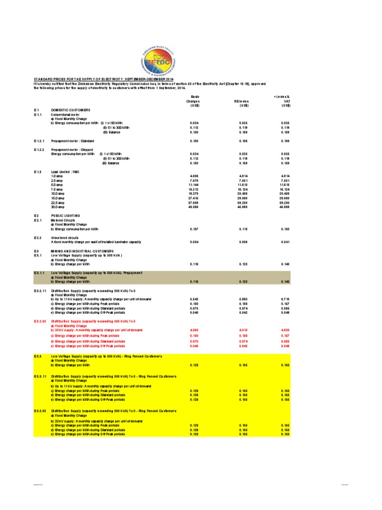 ZESA Tariffs Overview 2025 | PDF | Kilowatt Hour | Electrical Engineering