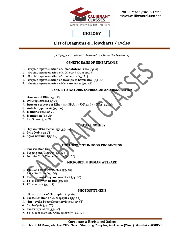 Biology - List of Diagrams | PDF | Anatomy | Biology