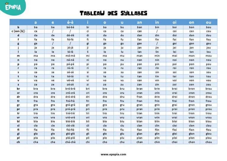 Tableau Des Syllabes PDF | PDF