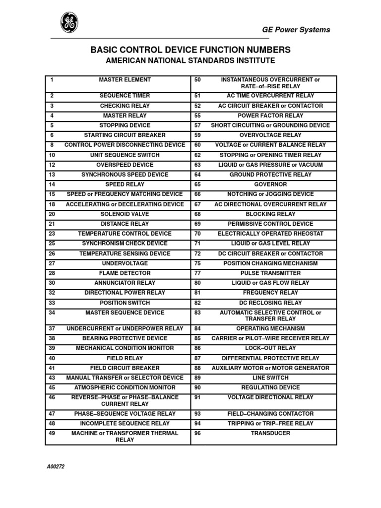 ANSI Device Function Numbers List | PDF | Relay | Switch