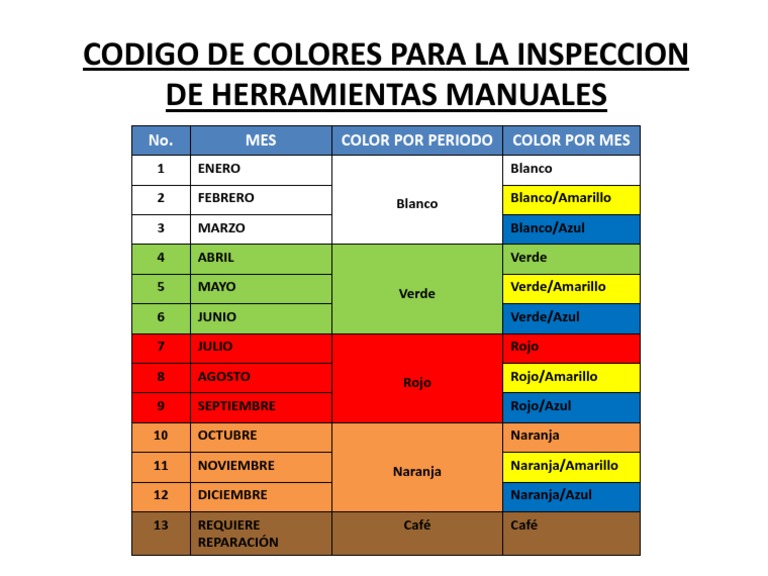 Codigo de Colores para La Inspeccion de Herramientas y Electric As PDF | PDF | Cocina, comidas y ...