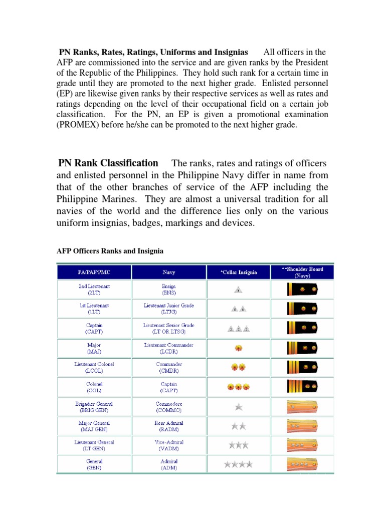 PN Rank Classification The Ranks, Rates and Ratings of Officers | PDF ...