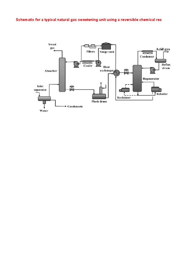 Schematic For A Typical Natural Gas Sweetening Unit Using A Reversible ...