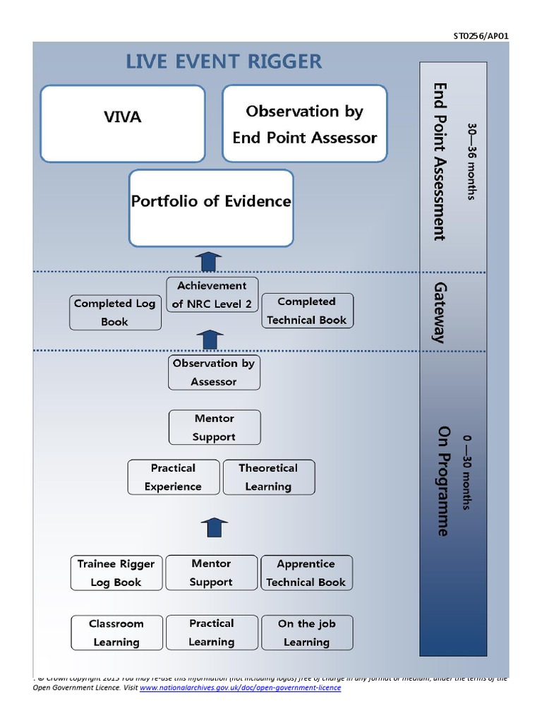 Live Event Rigger Assessment Plan Aj | Download Free PDF ...