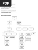 Wilmont Pharmacy Organizational Chart | PDF | Business