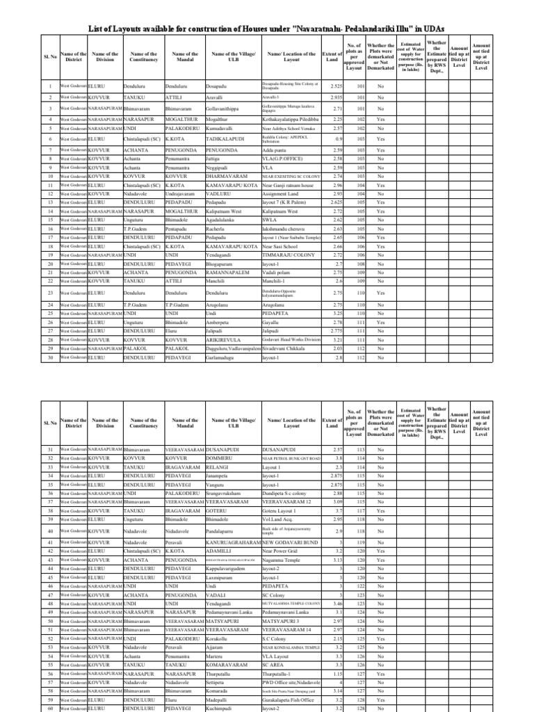 Housing Layouts in Eluru and Kovvur | PDF | Nature