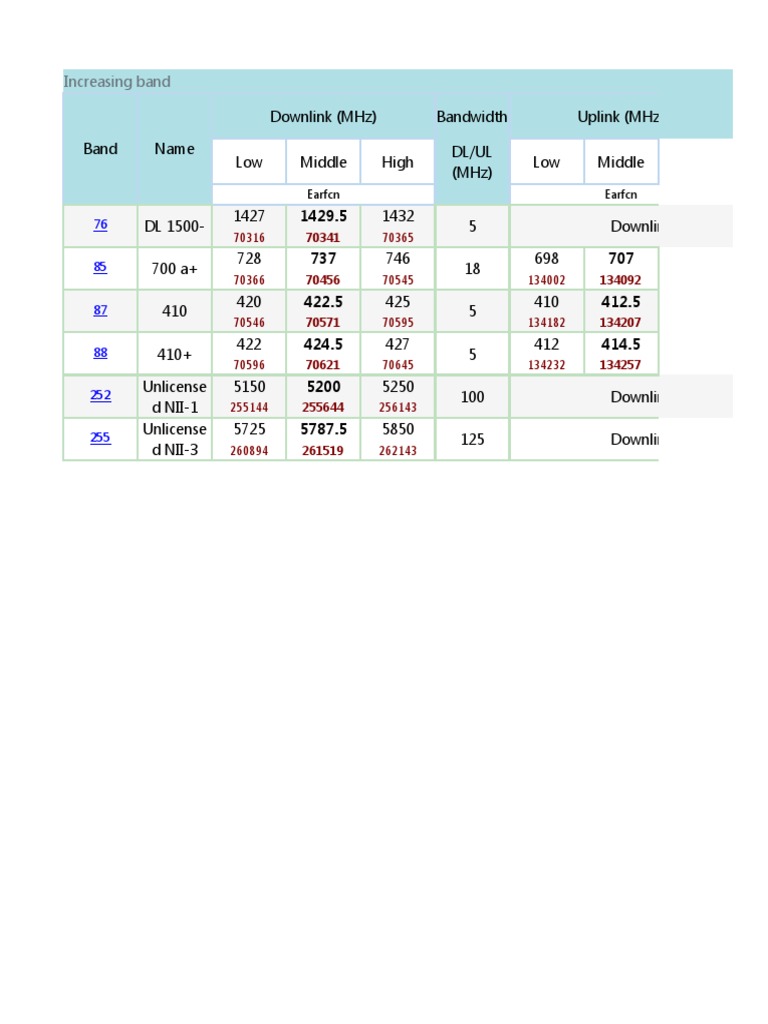 Band License - Unlicensed | PDF