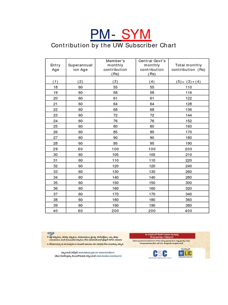 Contribution by The UW Subscriber Chart | PDF