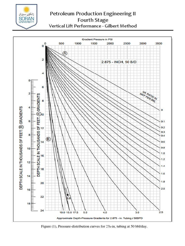 Charts - Gilbert Method | PDF | Nature