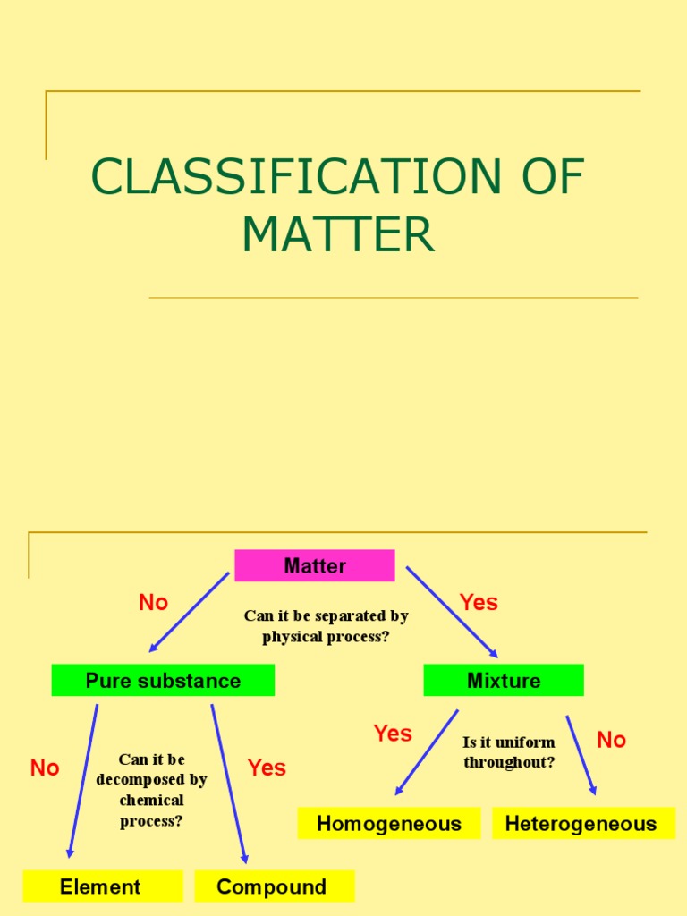Chapter 2 (Classification of Matter) | PDF | Ion | Mixture