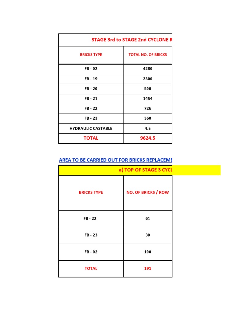 PH Cyclone Bricks Replacement Details | PDF | Nature