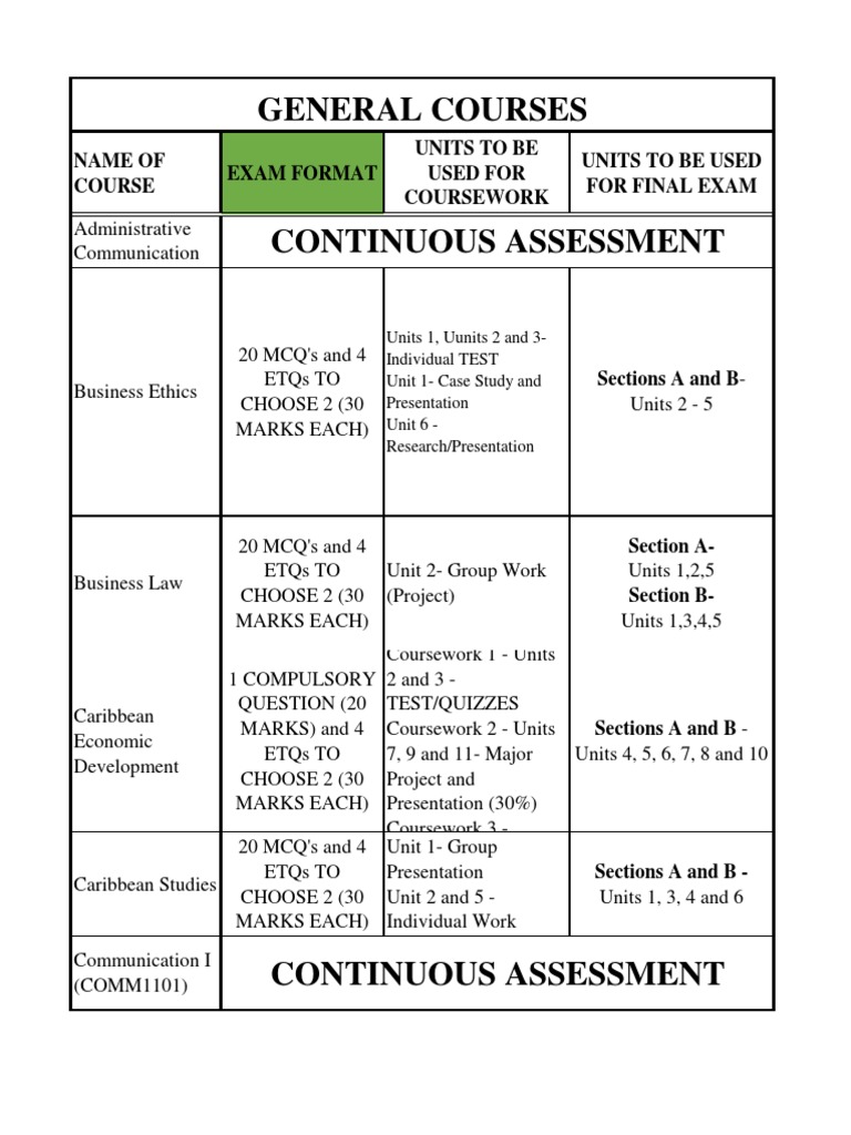 General Courses: Name of Course Exam Format Units To Be Used For ...
