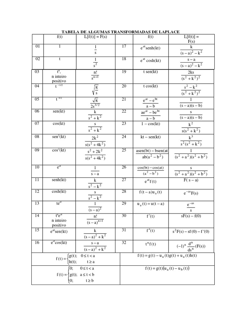 Calculo Iii Tabela Transformada de Laplace PDF | PDF