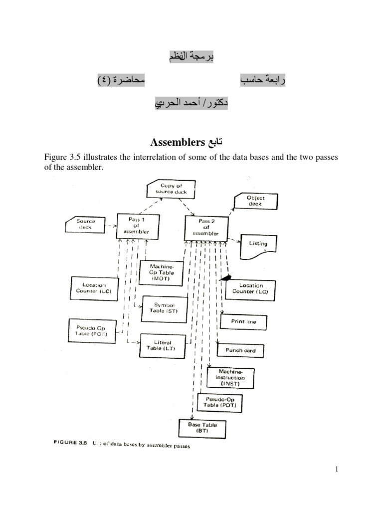 Lect 4 | PDF | Assembly Language | Byte