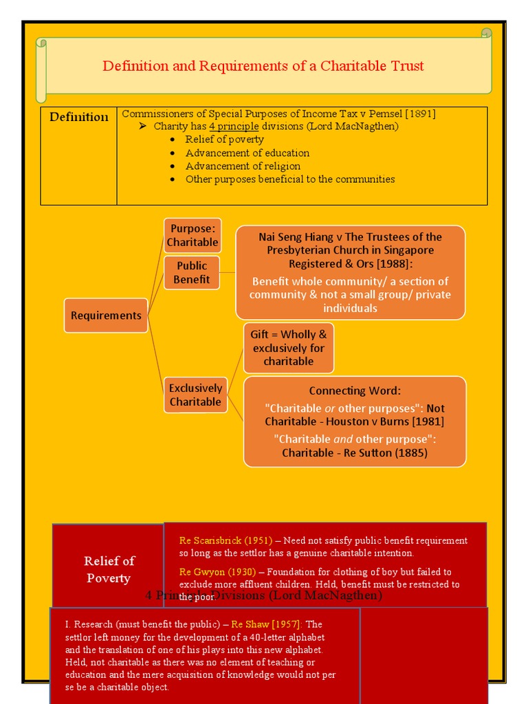 Charitable Trusts: Key Definitions and Principles | PDF | Government ...