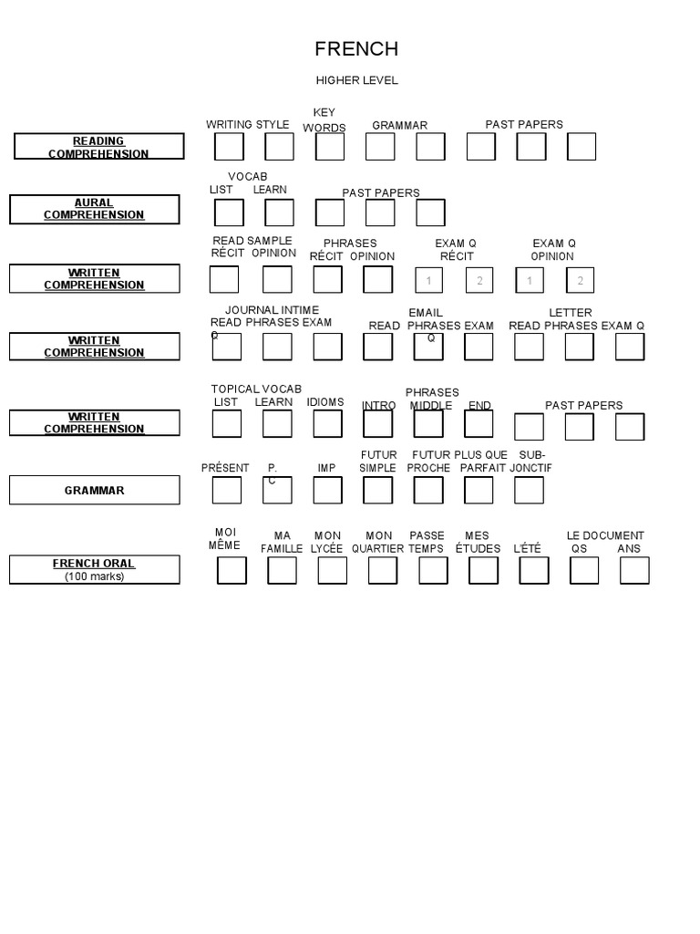 French Study Plan Leaving Cert | PDF