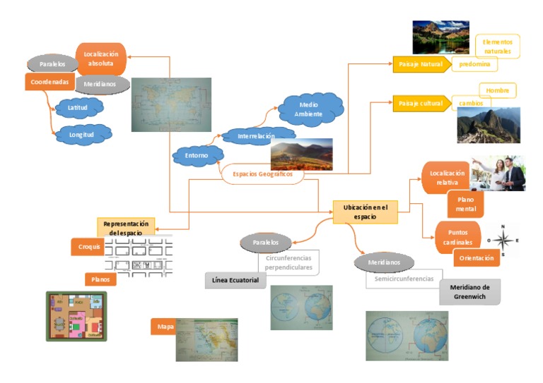 Mapa Conceptual | PDF | Geodesia | Infografia