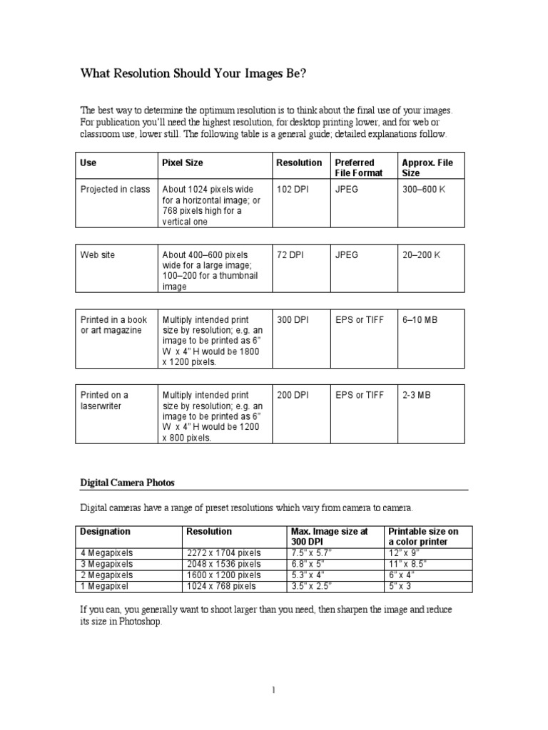 What Resolution Should Your Images Be?: Use Pixel Size Resolution ...