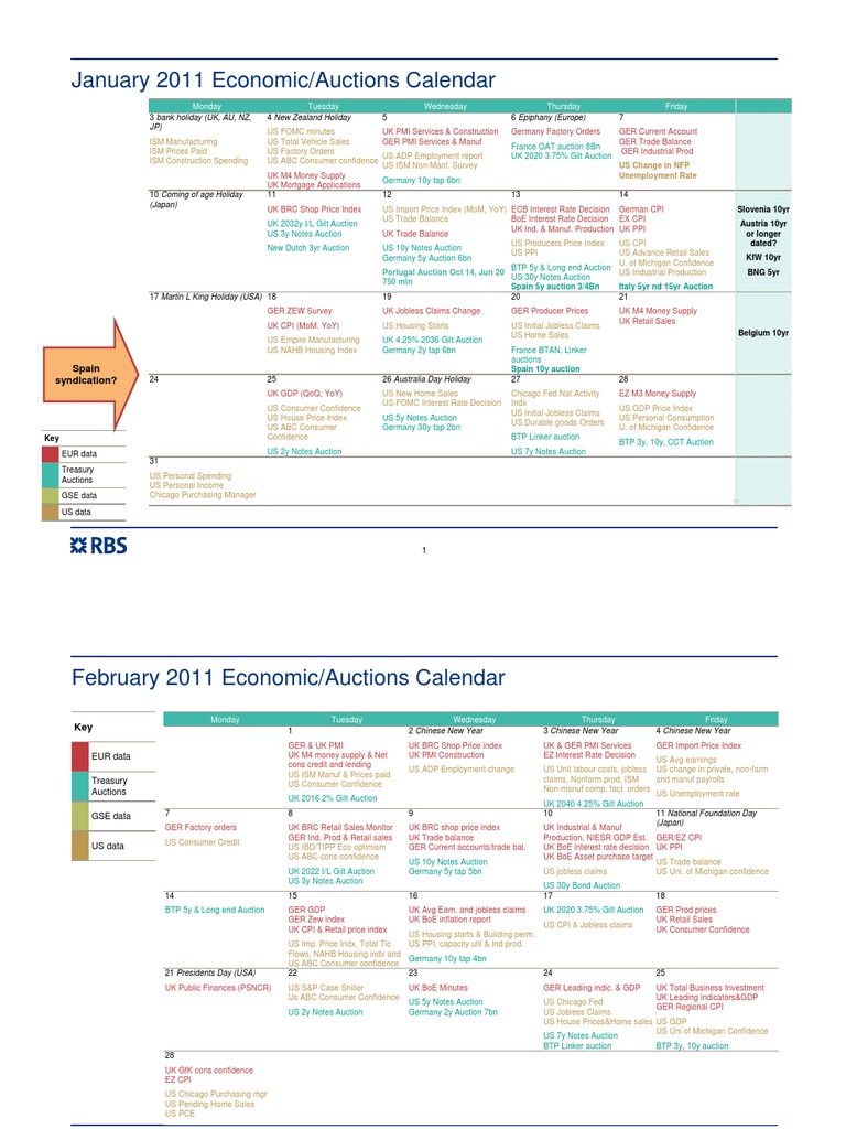 Calendar | PDF | Consumer Price Index | Consumer Confidence