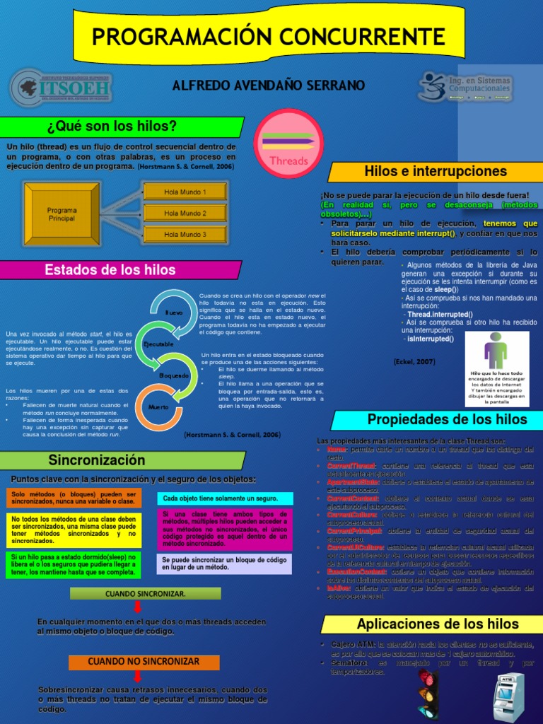 INFOGRAFIA HILOS - Tópicos Avanzados de Programación | PDF | Hilo (Computación) | Programa de ...