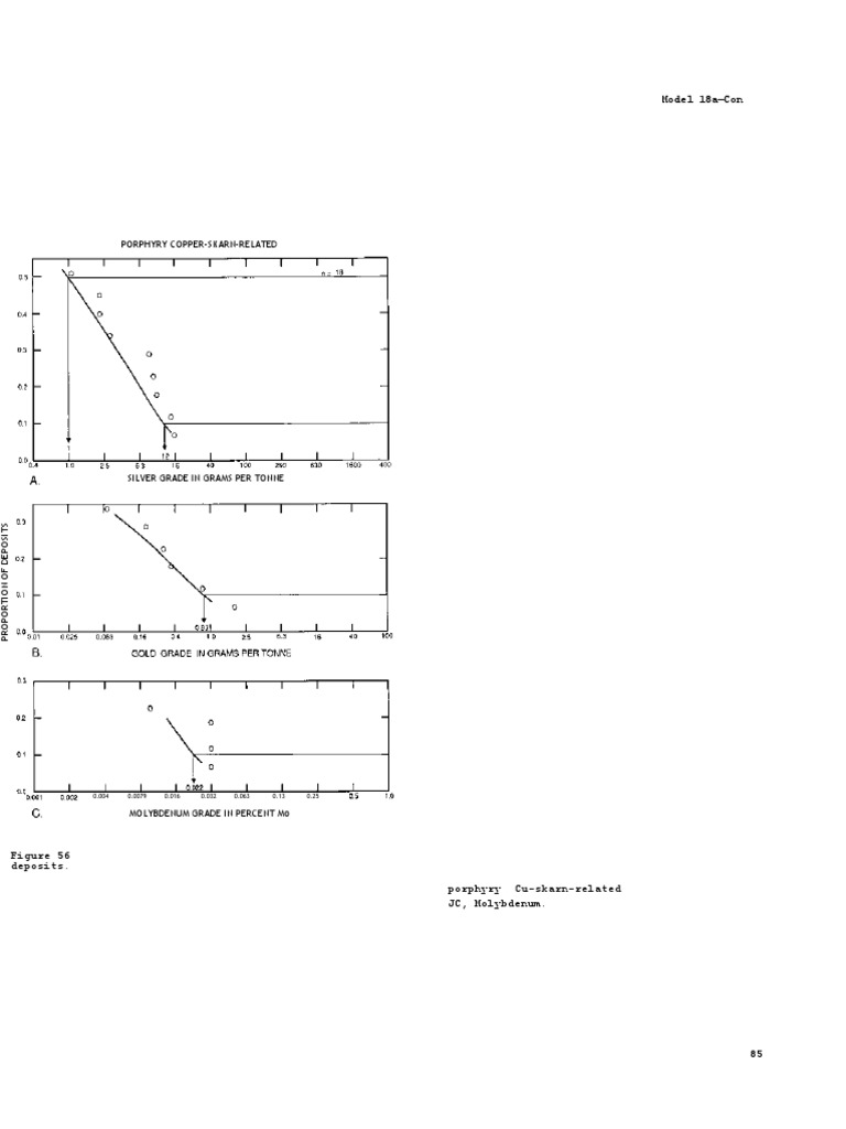 Porphyry Copper-Skarn-Related: Model 18a-Con | PDF | Mineralogy | Materials