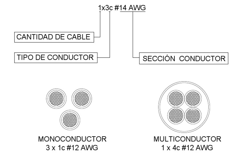 Monoconductor Multiconductor PDF | PDF