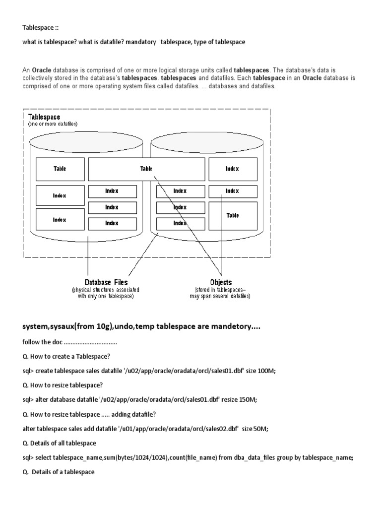 2i Tablespace Online | PDF