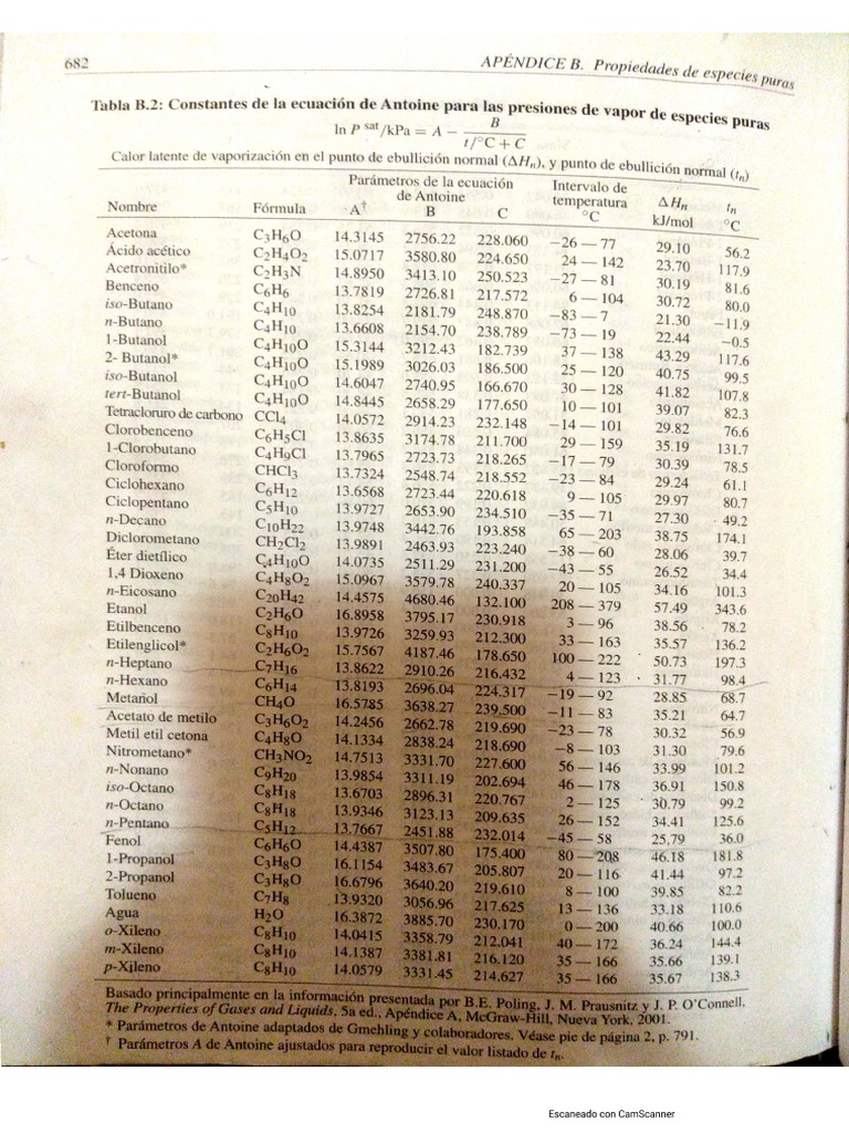 Constantes de Antoine, Smith Vann Ness 7ma. y 5ta. Ed | PDF