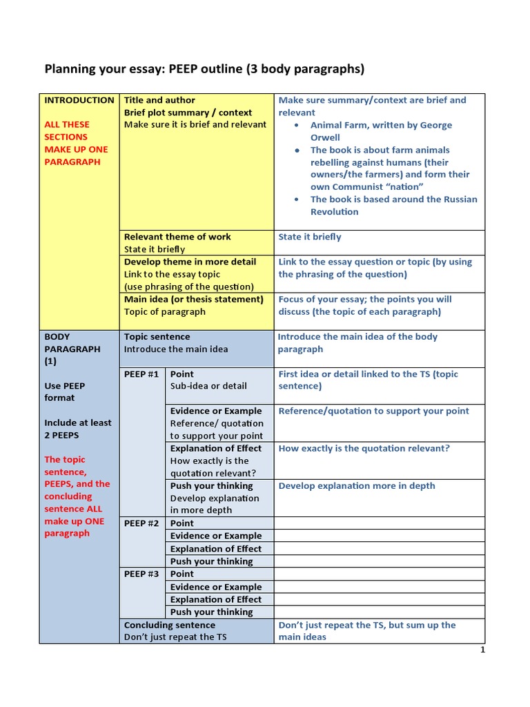 Planning Your Essay: PEEP Outline (3 Body Paragraphs) : All These ...