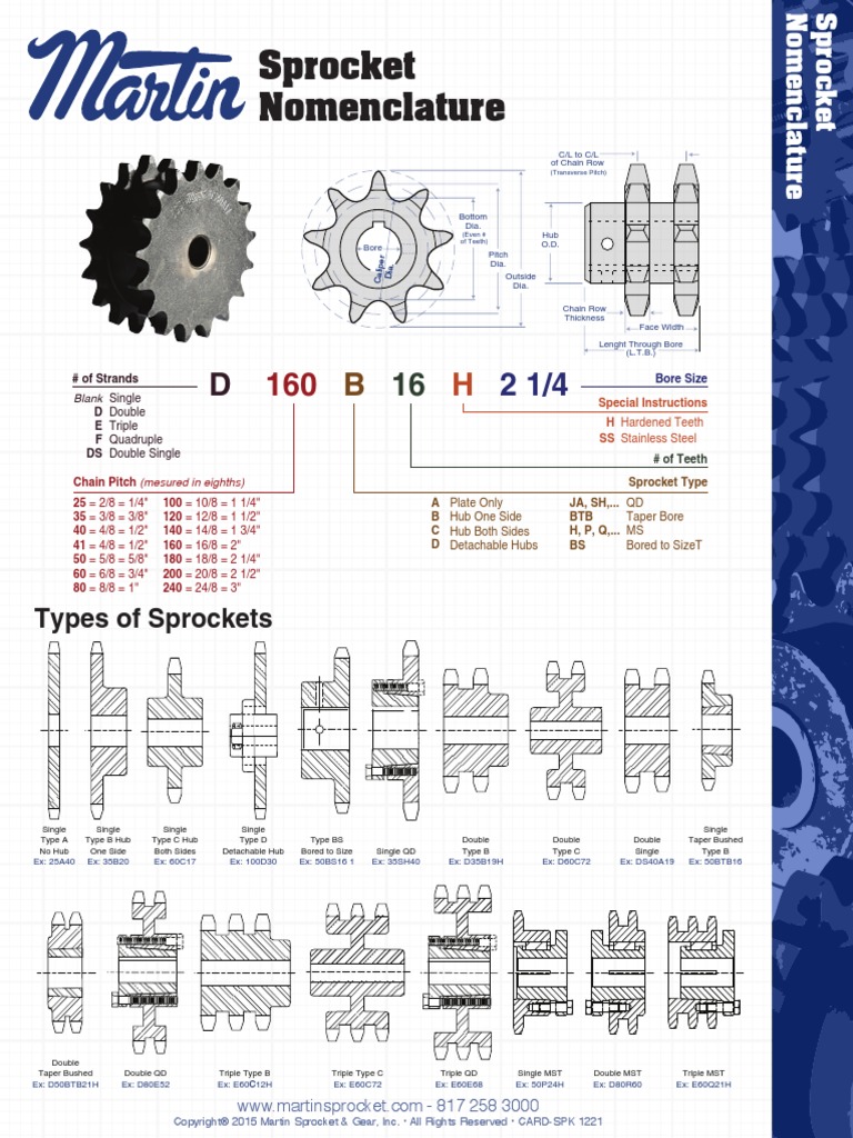 Sprocket Nomenclature Sprocket Nomenclature Sprocket Nomenclature ...