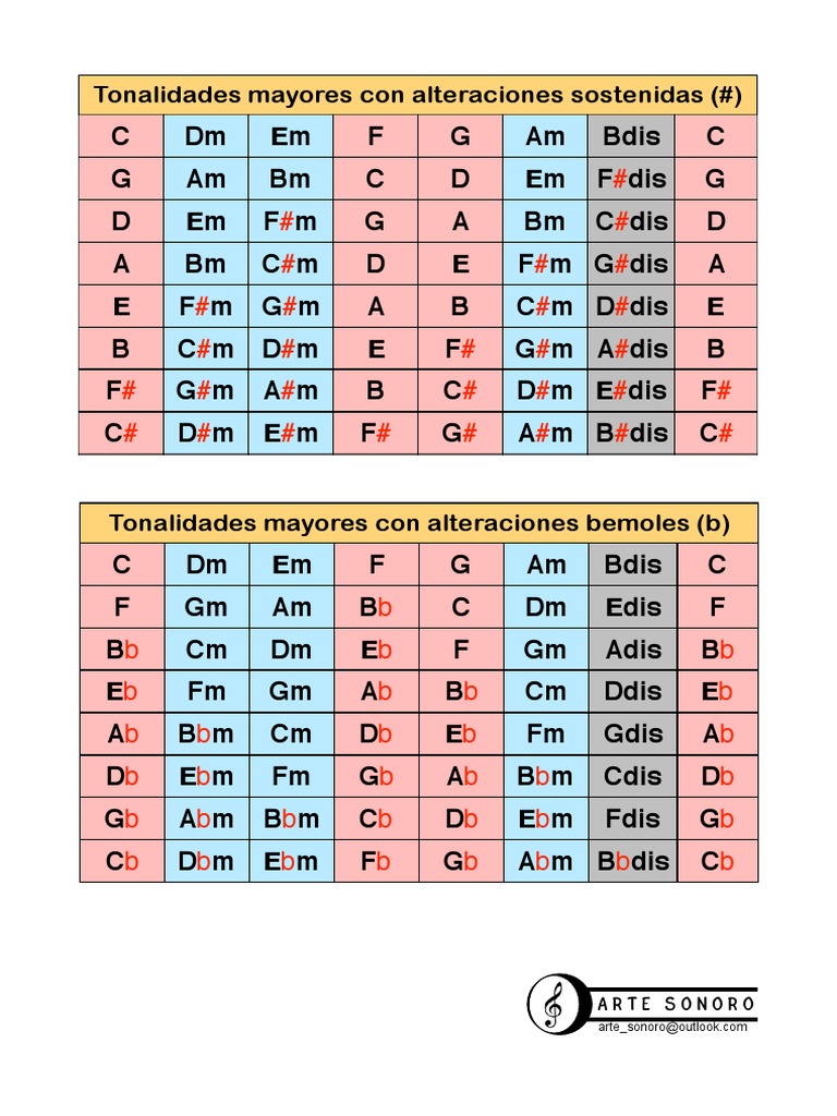 Tabla de Tonalidades PDF | PDF