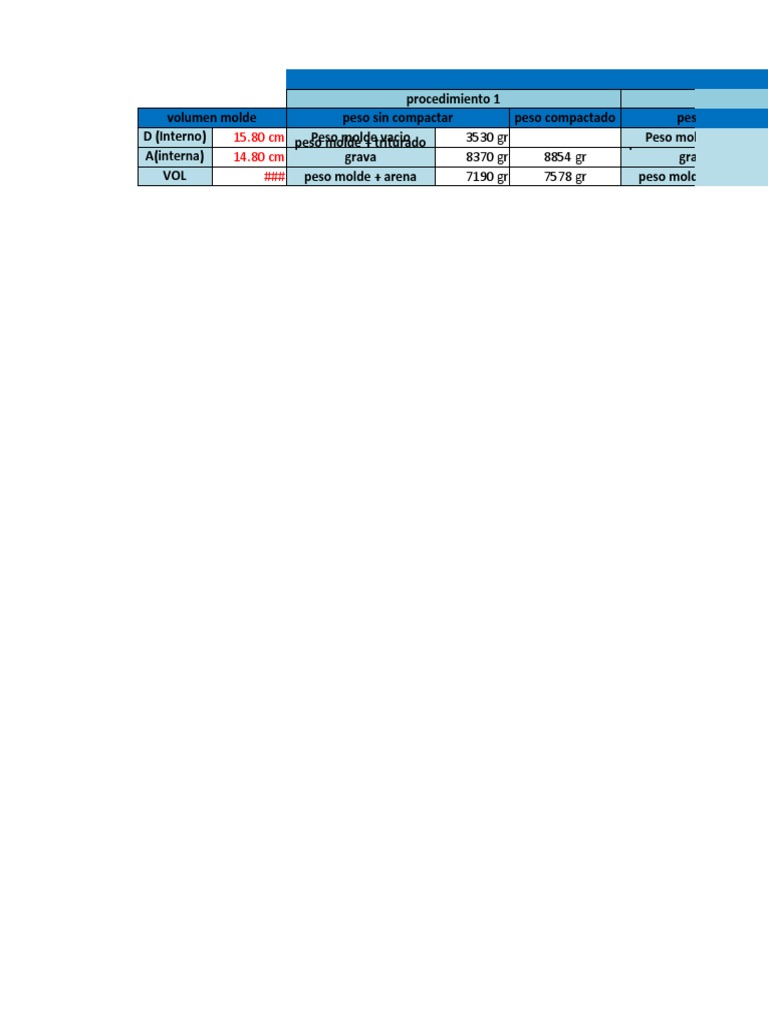 MASA UNITARIA O PESO UNITARIO Triturado de Grava | PDF