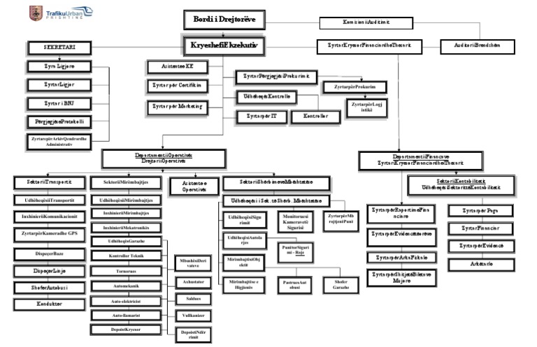 Organogrami TU - 2020