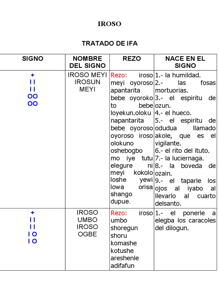 Signos de Ifa | PDF | Deidades | Religiones religiosas
