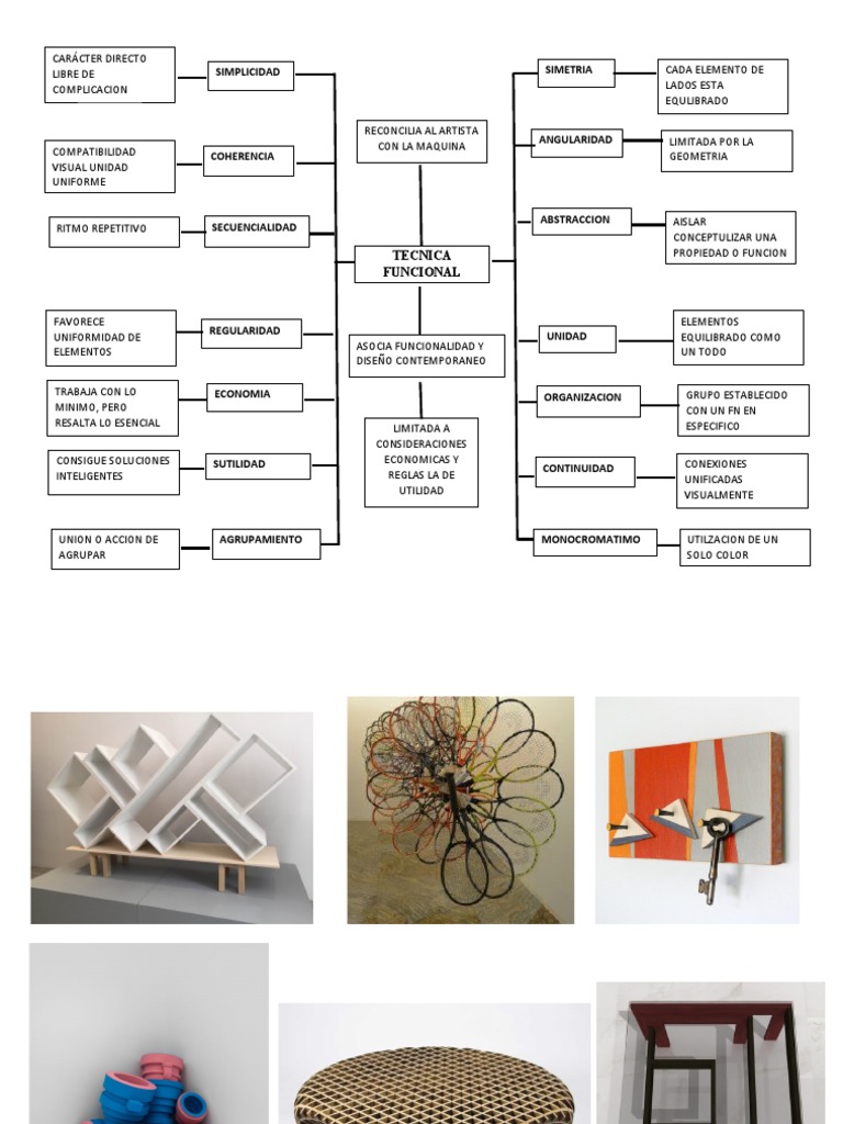 Estilo Funcional | PDF