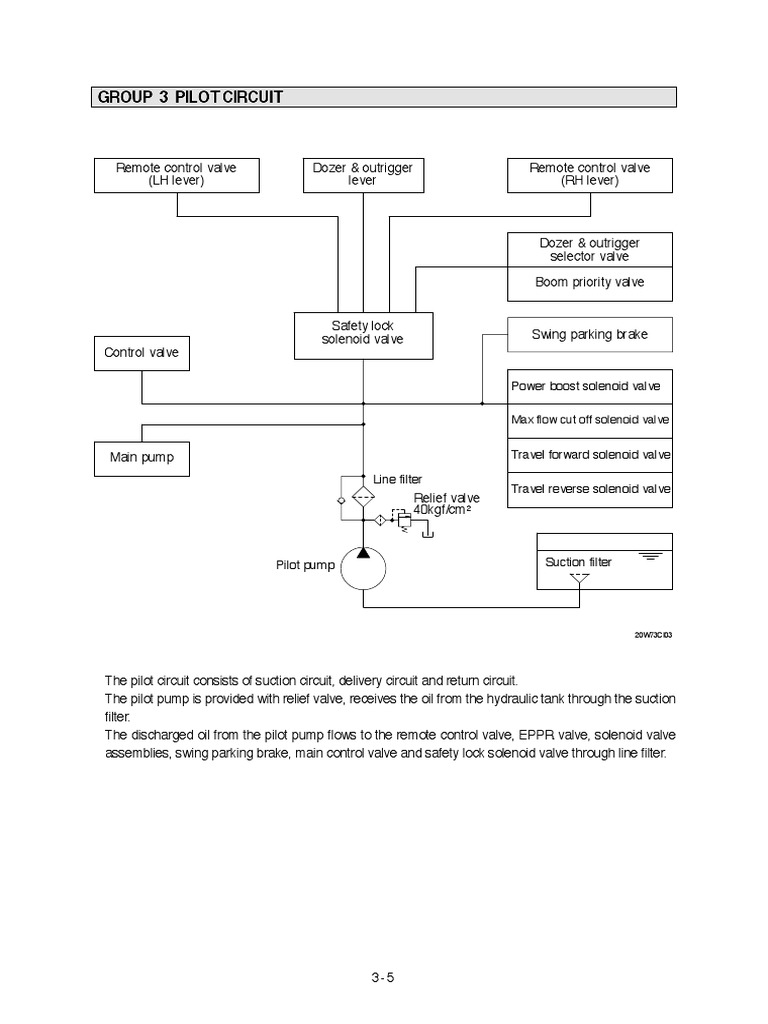 Group 3 Pilot Circuit: Remote Control Valve (LH Lever) Remote Control ...