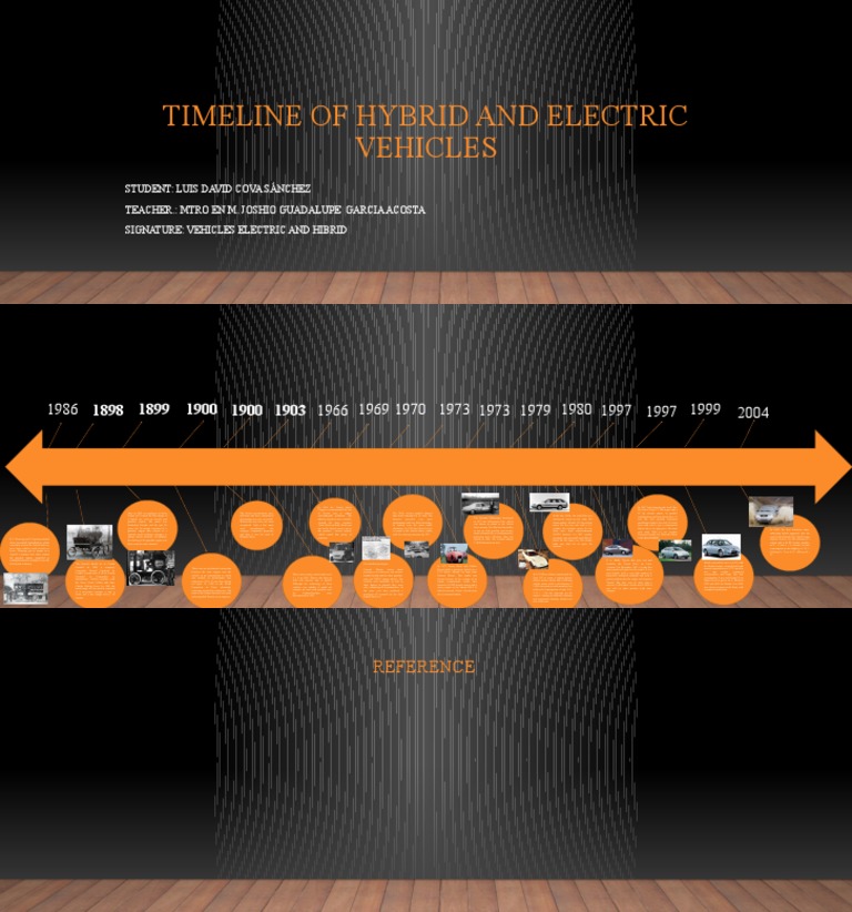 Timeline of Hybrid and Electric Vehicles | PDF | Hybrid Electric ...