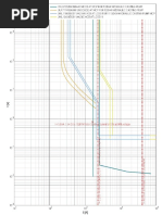 Setting Calculation For Red&rel 670 Relays | PDF | Teaching Methods ...