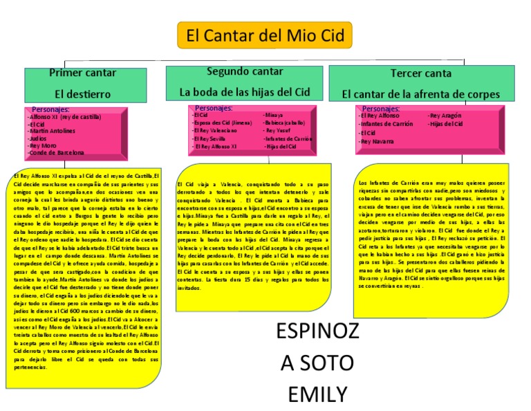 Mapa Del Mio Cid | PDF | Violencia
