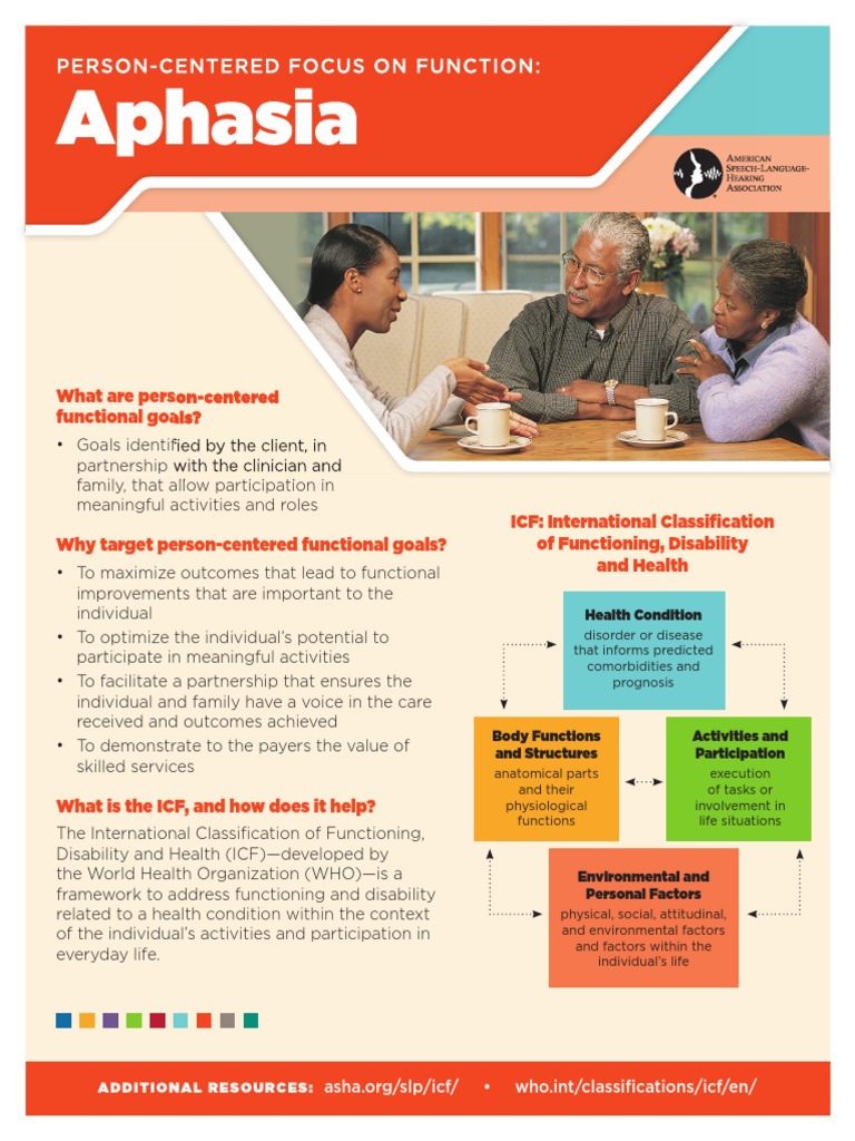 Aphasia Aphasia: Person-Centered Focus On Function: Person-Centered ...