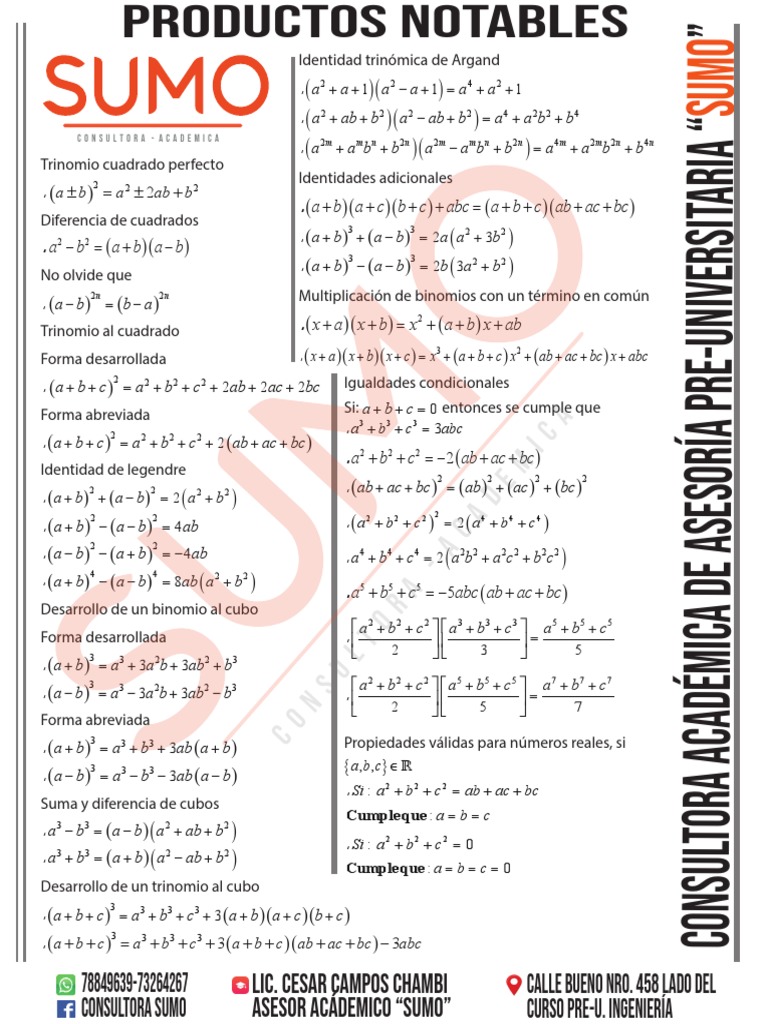 Formulario Productos Notables | PDF | Matemática Elemental | Álgebra