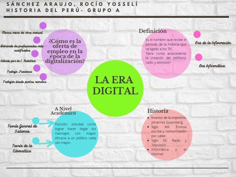 La Era Digital Mapa Mental Pdf
