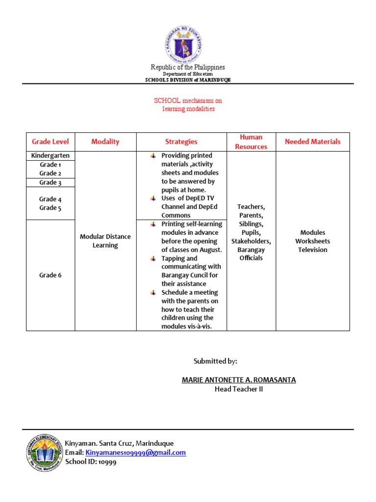 School Mechanism On Learning Modalities | PDF
