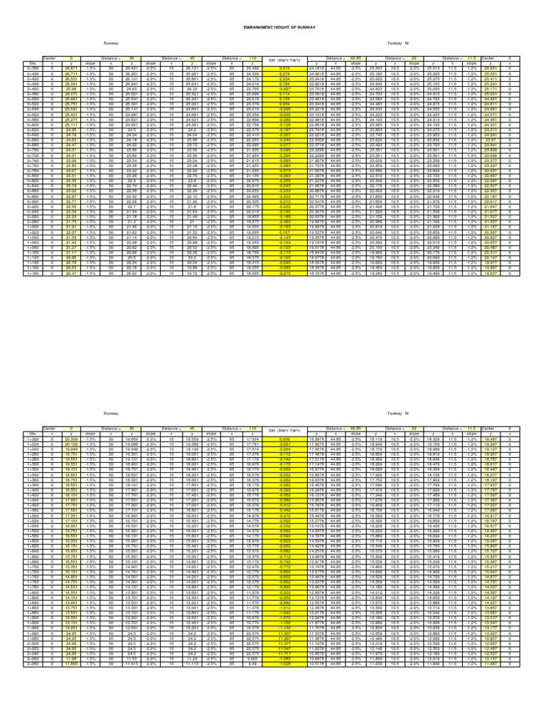 Toe Embankment Height | PDF | Aviation | Aerospace Engineering