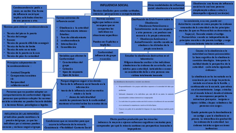 Bases Psicosociales Del Comportamiento Humano Mapa Conceptual - jlibalwsap