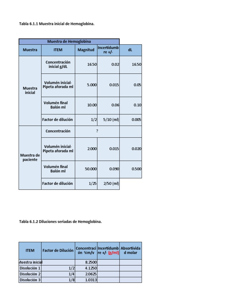 Lab de Colorimetria | PDF | Química analítica | Naturaleza