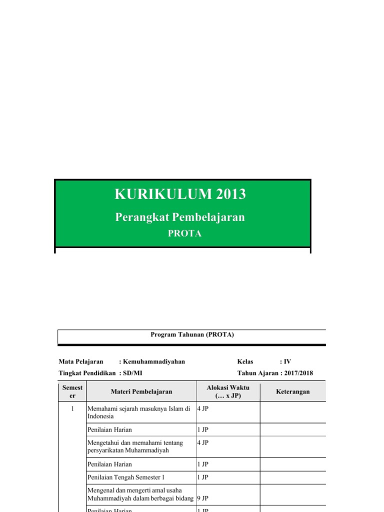 Prota Promes Kemuhdocx | PDF | Karier & Perkembangan