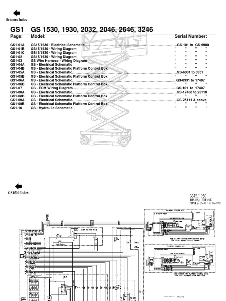GS1 GS 1530, 1930, 2032, 2046, 2646, 3246: Model: Serial Number | PDF