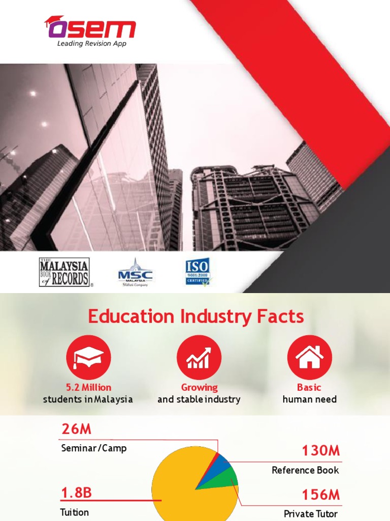 Osem Produk PG 1-15 | PDF | Business